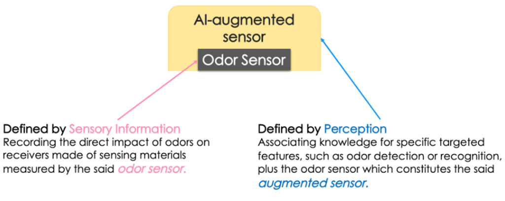 Developing Standards for Odor Sensors and Data | Aryballe